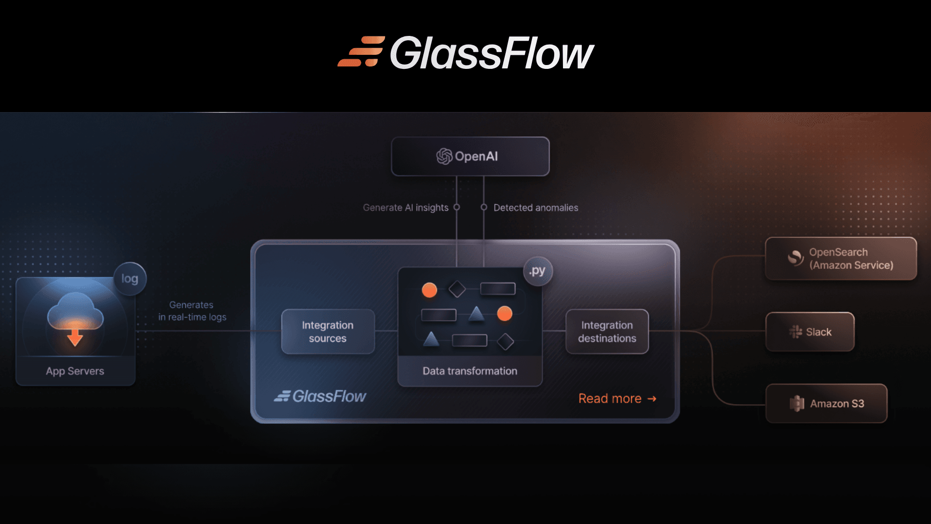 Glassflow And Openai Real Time Anomaly Detection In Data
