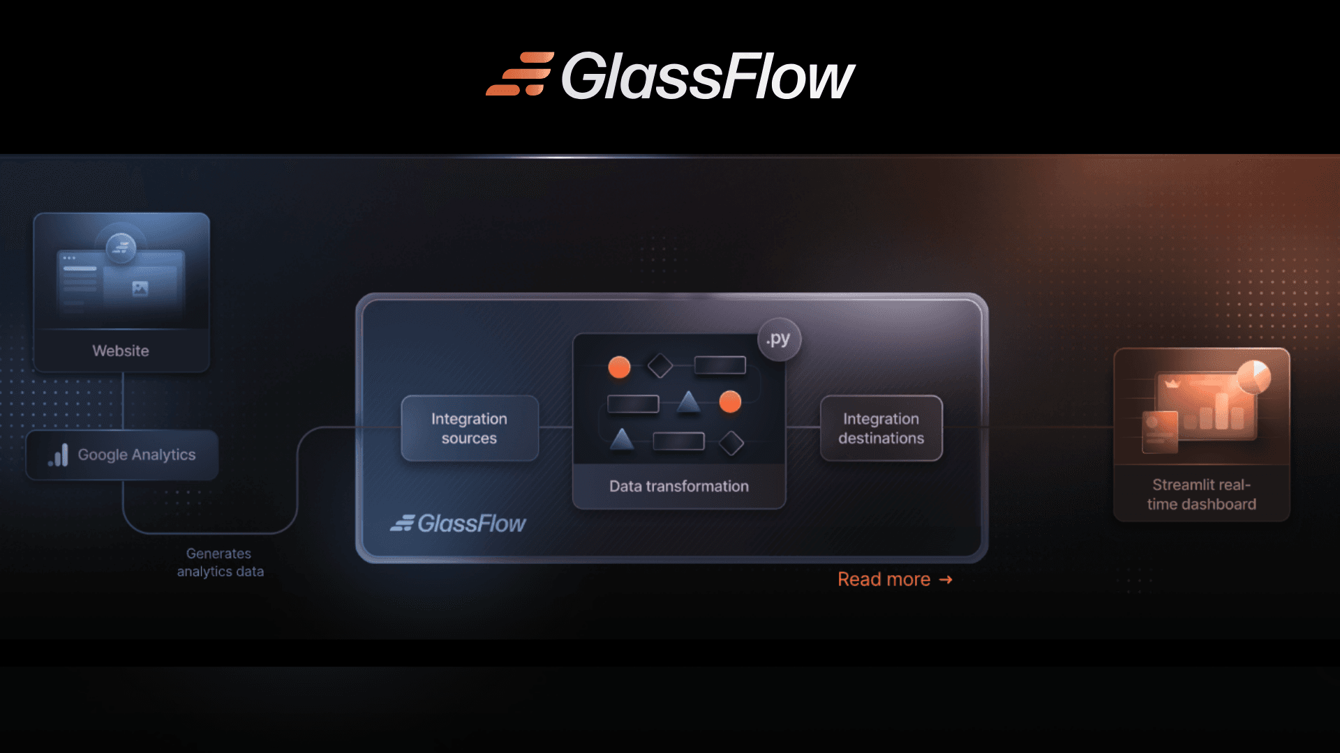 Powerful Real-Time Clickstream Analytics with GlassFlow
