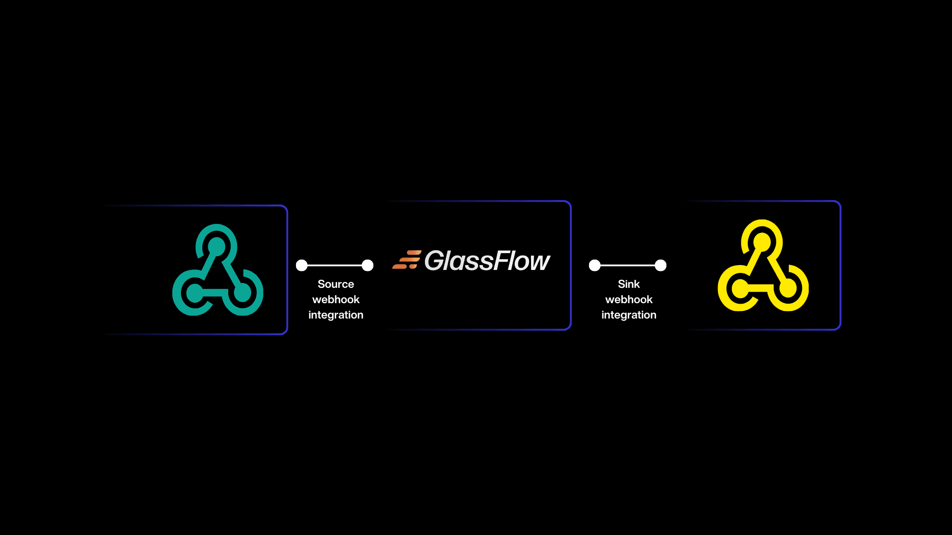 Webhooks for Real-Time Data Streaming and Consumption