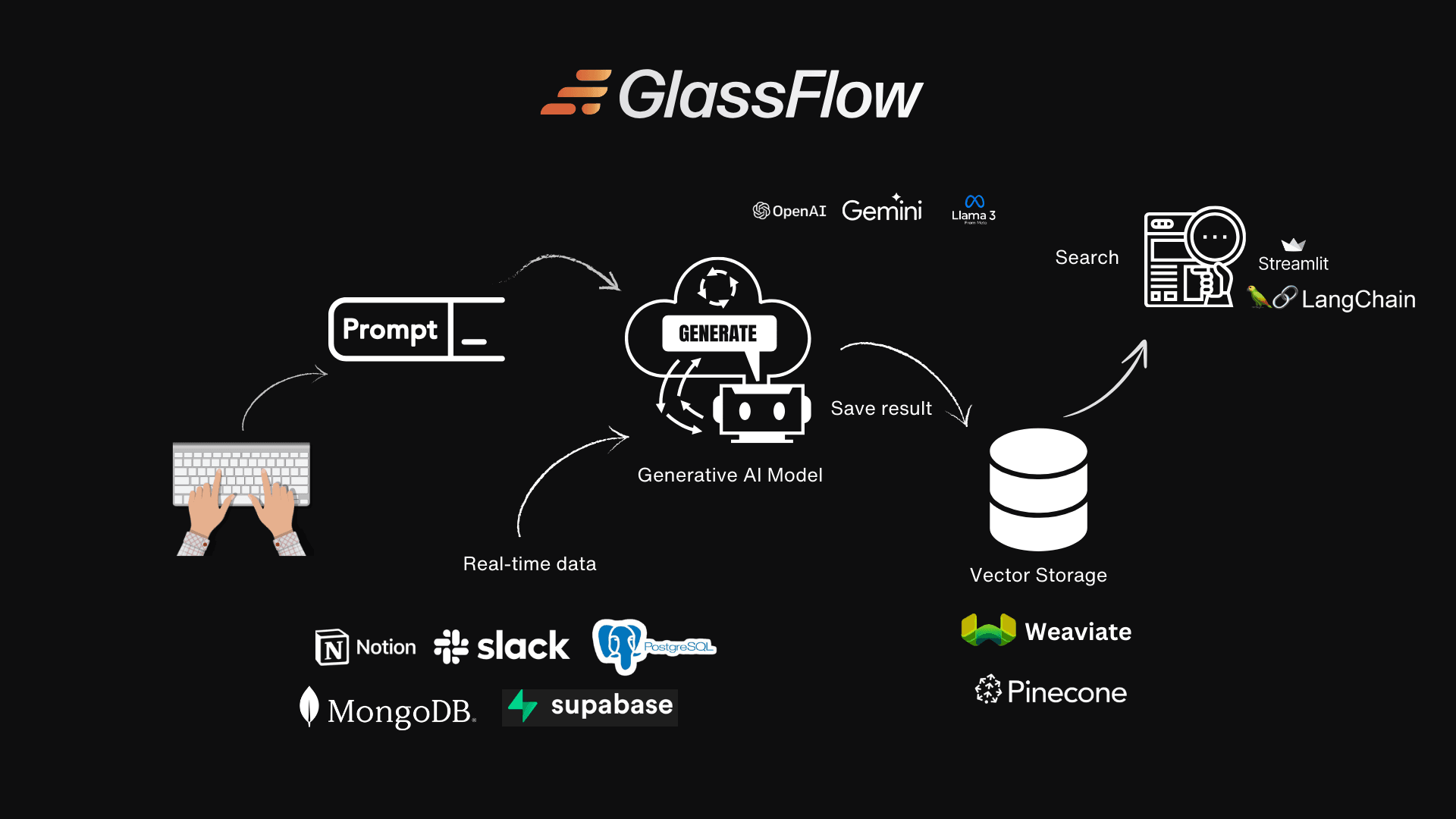 Why event-driven data pipelines are important for AI applications